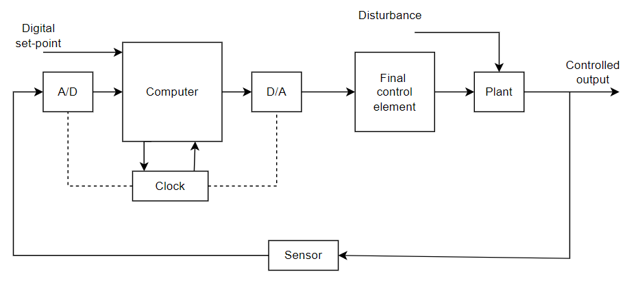 Welcome to Virtual Labs